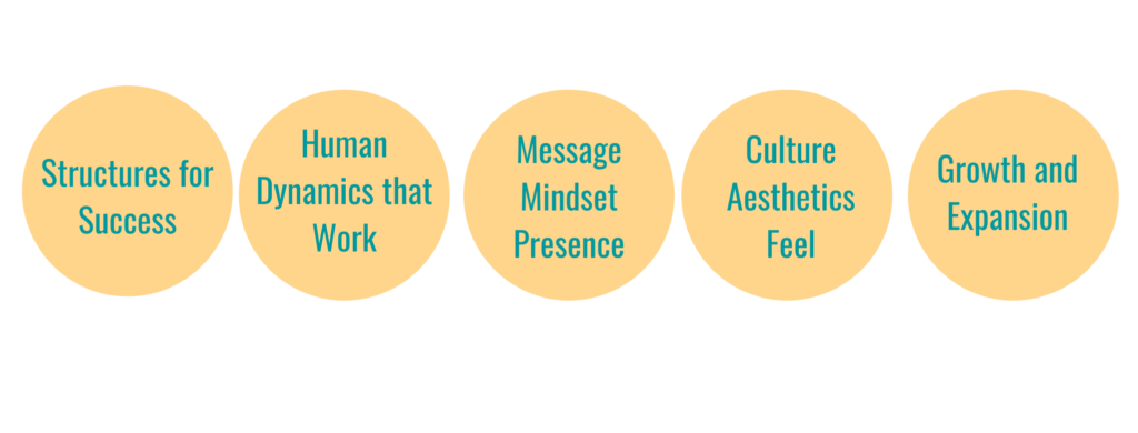 Structure & Expression | Joi Works